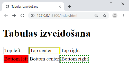 HTML praktiskie uzdevumi – WEB programmēšana